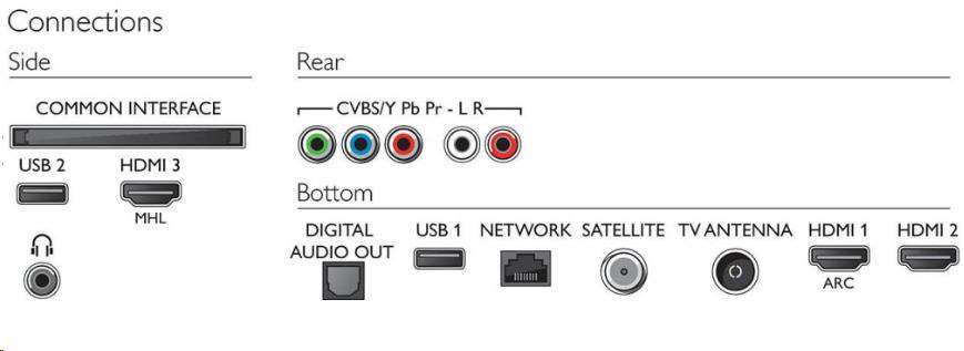 Philips 55PUS6503 - 139cm 4K UltraHD Smart LED TV | OFFICEO.cz