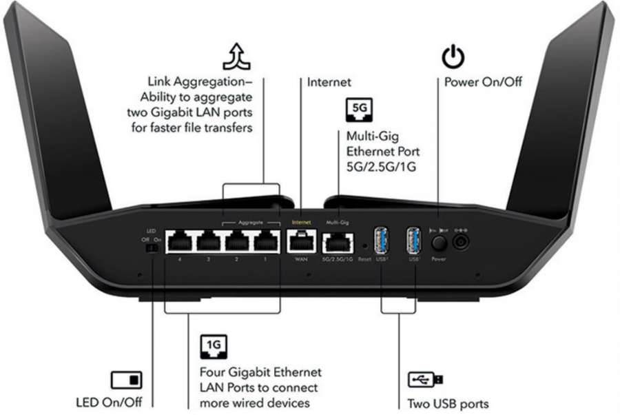 Netgear RAX120 Nighthawk AX12 | OFFICEO.cz