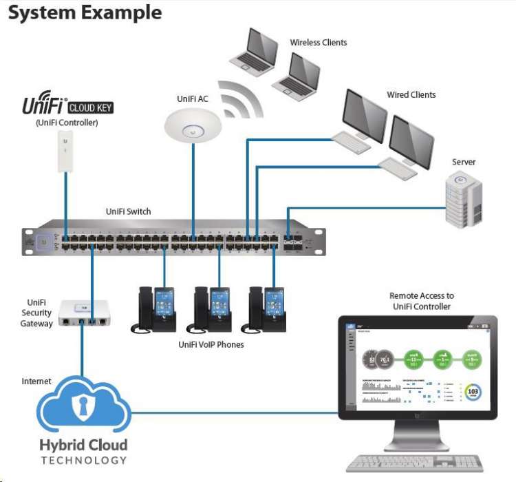 UBNT UC-CK UniFi-Controller-Cloud-Key | OFFICEO.cz